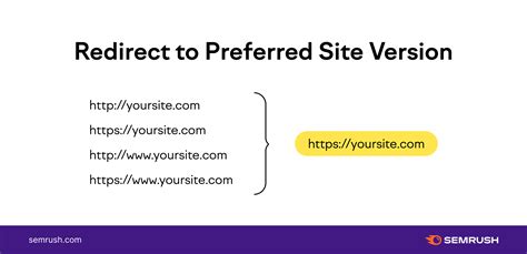 How To Do An Seo Audit And Improve Your Website‘s Seo