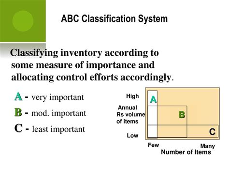 ppt inventory management powerpoint presentation free download id