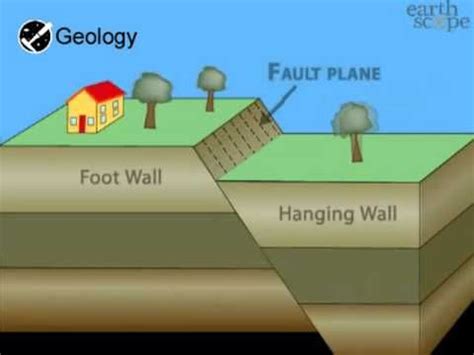 Images About Faults And Boundaries On Pinterest San Andreas Middle Babe Science And