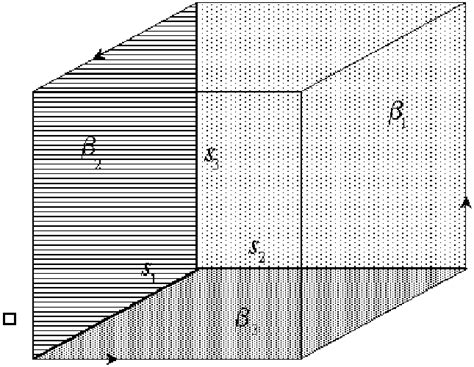 An Elementary Cell In A Cubic Partition S 1 S 2 S 3 Are The Edges