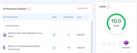gurram jwalitha on linkedin day18 nxtwave ccbp 30dayscodchallenge