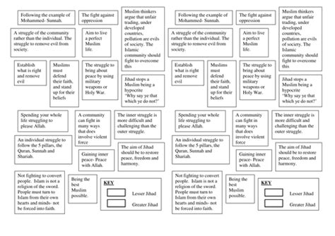 Islamic Attitudes To War Jihad Teaching Resources