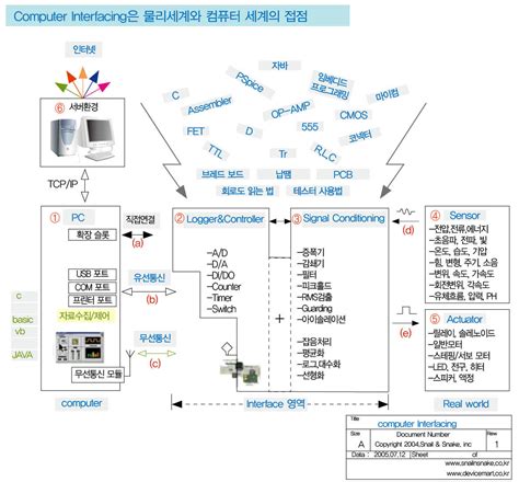 5호 왕초보 전자회로 강좌특집 5부 1 Ntrexgo 디바이스마트 엔티렉스 컨텐츠 통합 사이트