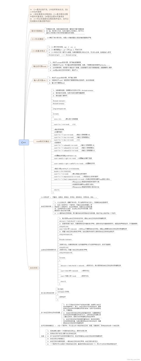 c 输入 输出 命名空间 csdn博客