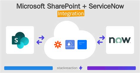 How To Connect Microsoft Sharepoint And Servicenow App Integrations Stackreaction