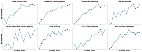 qwen发布qwen3 coder：开源4800亿参数级代码模型新标杆 csdn博客