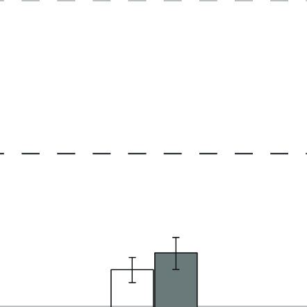 Amount Of Explained Variance Accounted For By Source By Gender Download Scientific Diagram