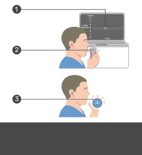 Spirometry And Main Lung Diseases Getbodysmart