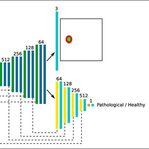 detailed diagram of the proposed multi task neural network the blocks