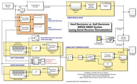 Continuous Phase Modulation Examples Matlab And Simulink