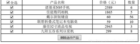 Html复选框的全选、全不选以及单选操作。html通过函数check实现购物车中复选框全选功能。当点击“全选”复选框下方的复 Csdn博客