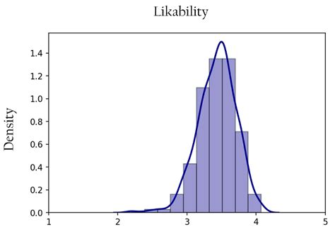 generative adversarial networks and data clustering for likable drone