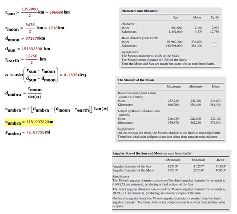 Solar Eclipse Math Math Encounters Blog