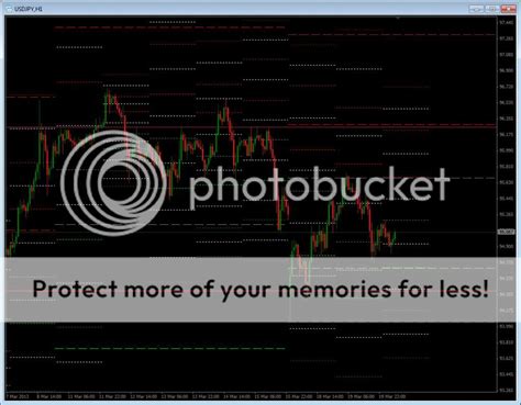 Weekly And Monthly Daily Pivot Point Indicators Page 2 Forex Factory