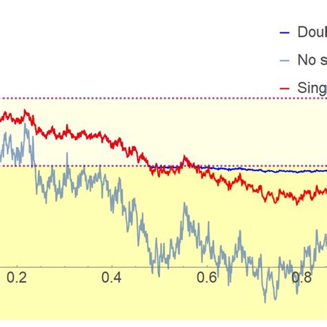 Trajectories Of The Fractional Vasicek Process For α 1 β 3 H Download Scientific