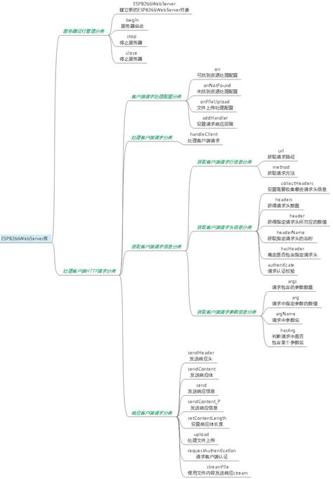 arduino esp8266 esp8266webserver h 天气之子a 博客园