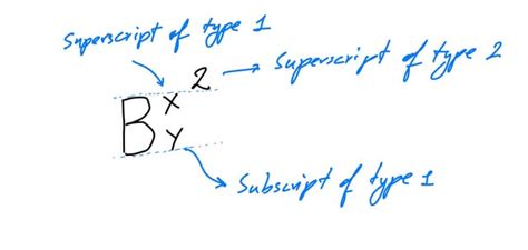 How Can I Have 2 Different Types Of Superscripts And Subscripts In My