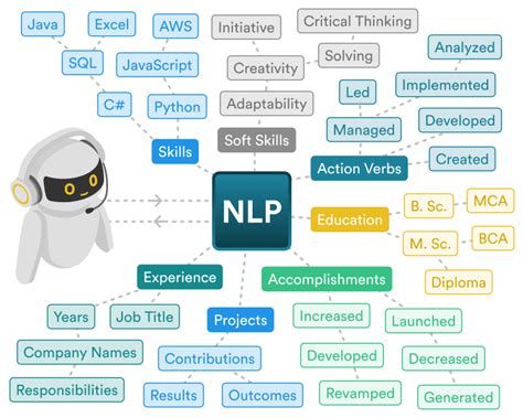 Ai Powered Resume Matcher Ai Technology Cv Matching Service