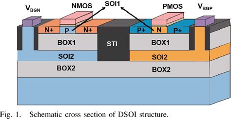 Figure 1 From Mitigation Of Single Event Upset Sensitivity For 6t Sram In A 018 μm Dsoi