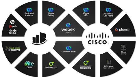 Cisco Collaboration Solutions
