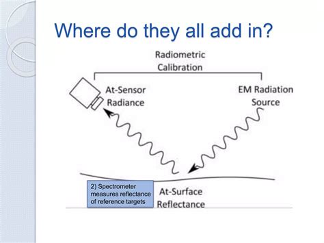 Radiometric Calibration Of Digital Images Ppt