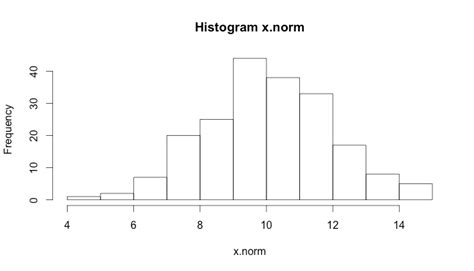 The Normal Distribution Dave Tangs Blog