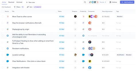 Product Validation Process And Testing A Step By Step Guide Examples