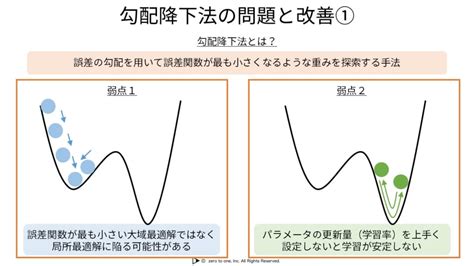 勾配降下法の問題と改善 AI用語集G検定対応