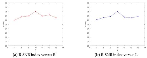 remote sensing free full text coupled tensor block term