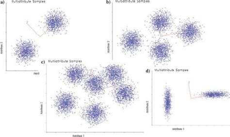 Geologic Pattern Recognition From Seismic Attributes With Pca And Som