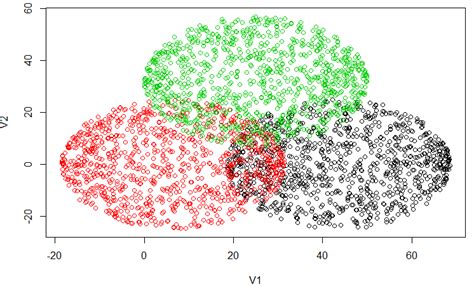 examples of a synthetic dataset with different overlap degrees