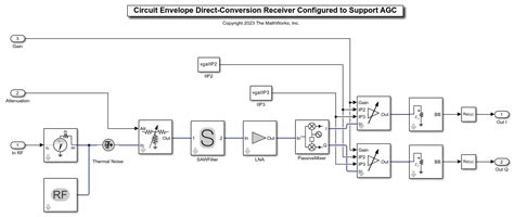 Design Rf Direct Conversion Receiver