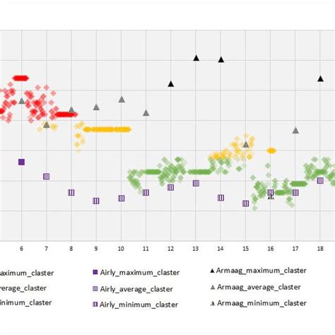 preliminary data analysis obtained on the basis of the model in the