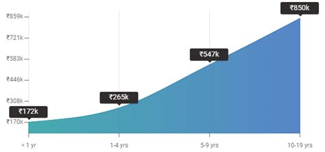Php Developer Salary In India In 2024 For Freshers And Experienced
