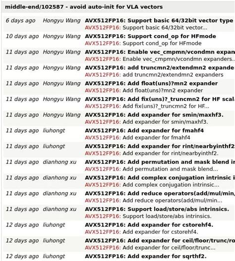 Gcc 12 Compiler Squaring Away Its Avx 512 Fp16 Support R Cpp