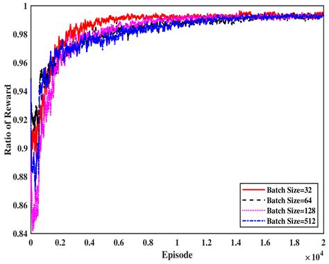 Applied Sciences Free Full Text Joint Task Offloading Resource