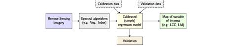 Flowchart Of A Generalized Procedure Of Parametric Regression Methods Download Scientific Diagram