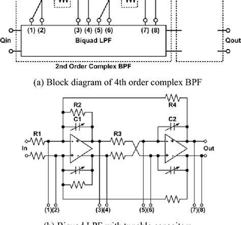 Figure 4 From Complex Bpf For Low If Receivers With An Automatic
