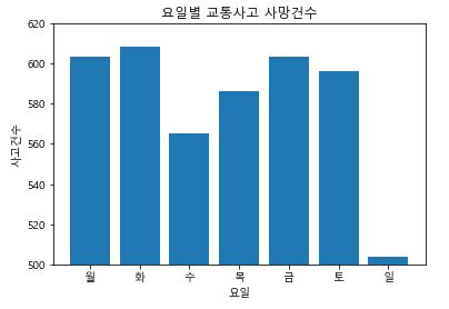 Pythonlibrary 기초 Mat plotlib 년도 전국 교통사고 시각화 실습 a