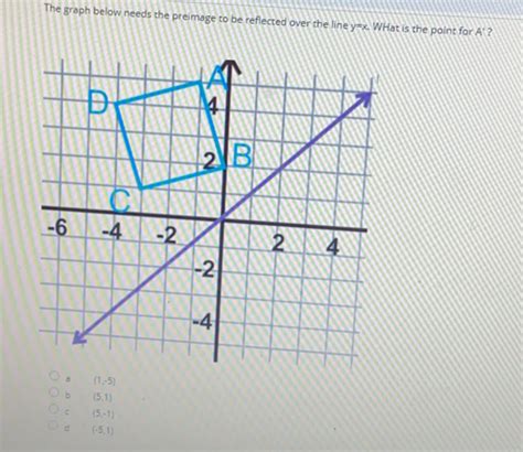 Solved The Graph Below Needs The Preimage To Be Reflected Over The Line Y X WHat Is The Point