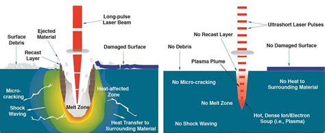 Small Scale Laser Cutting For Stent Tube Fabrication The Fabricator