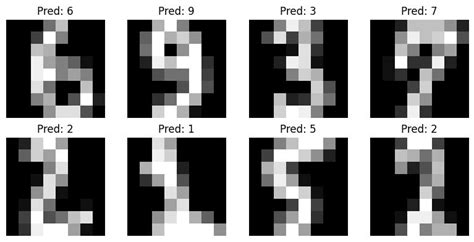 Machinelearning Python Knn Digitrecognition Miniprojects