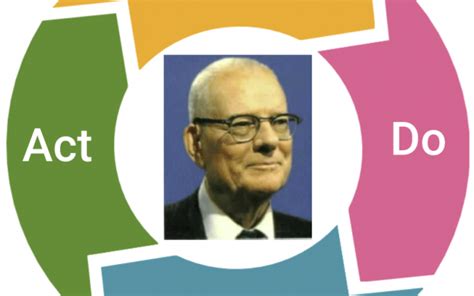 AgileLeanHouse Lead And Work The Agile Lean Way