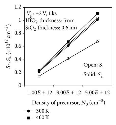 Hole Trap Density S 2 And Interface Trap Density S 4 As A Download Scientific Diagram