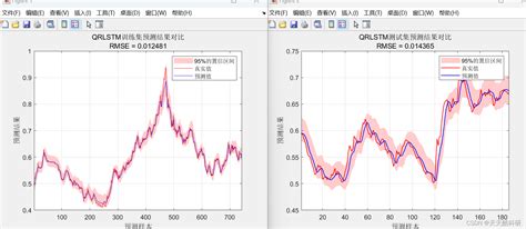 Qrlstm长短期记忆神经网络分位数回归区间预测附matlab完整源码分位数损失lstm Csdn博客