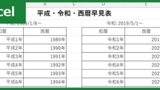 売上台帳Excel無料テンプレート は飲食店の効率化に役立つ