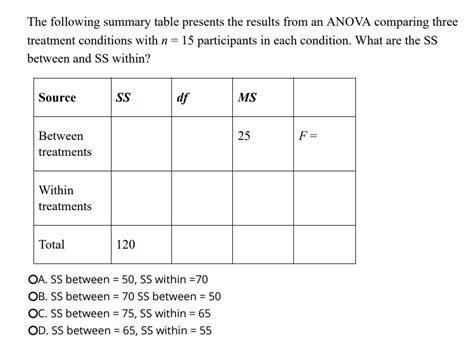 Solved The following summary table presents the results from | Chegg.com