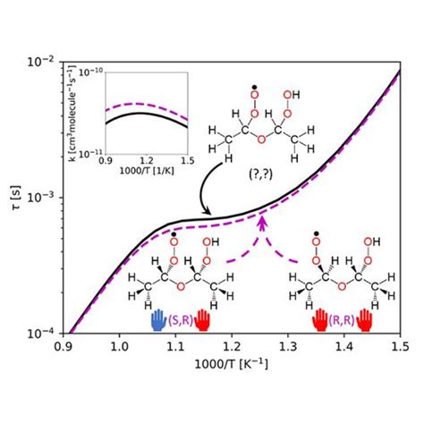 The Mulvihill Group Baylor University