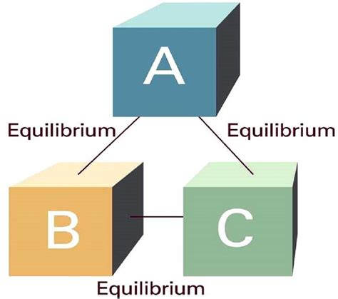 Zeroth And First Law Of Thermodynamics Rcbse Zeroth And First Law Of Thermodynamics Rcbse