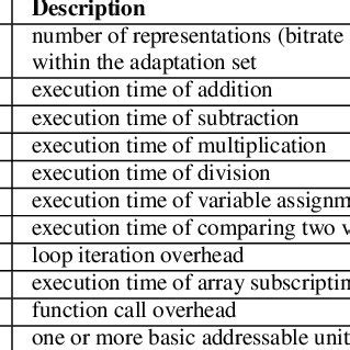 Symbols Associated With Complexity Download Scientific Diagram